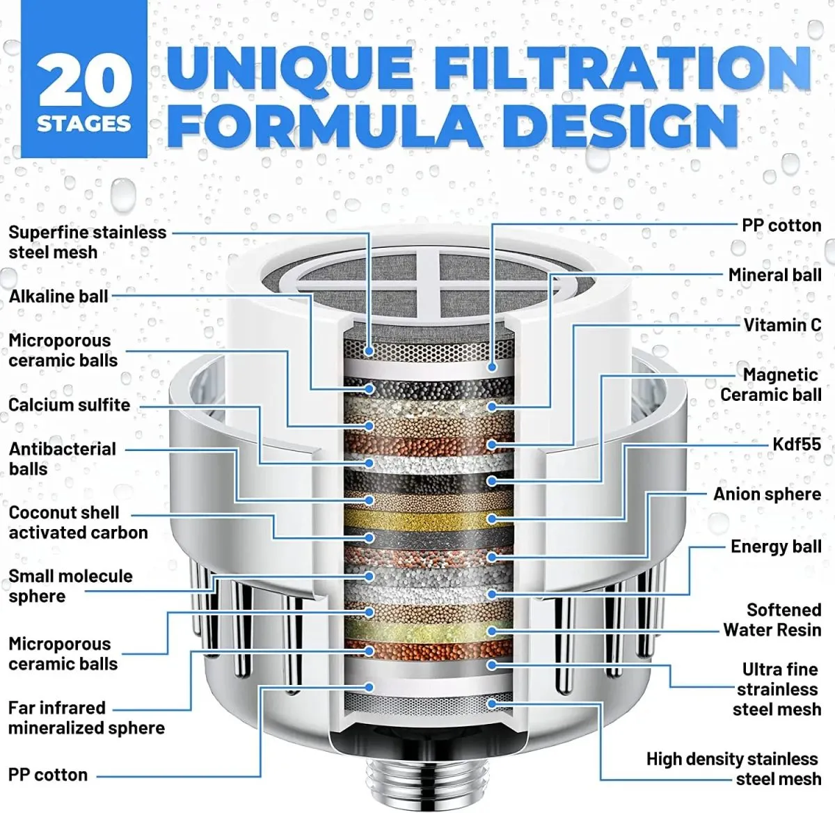 British Shower Filter (Brushed Nickel)